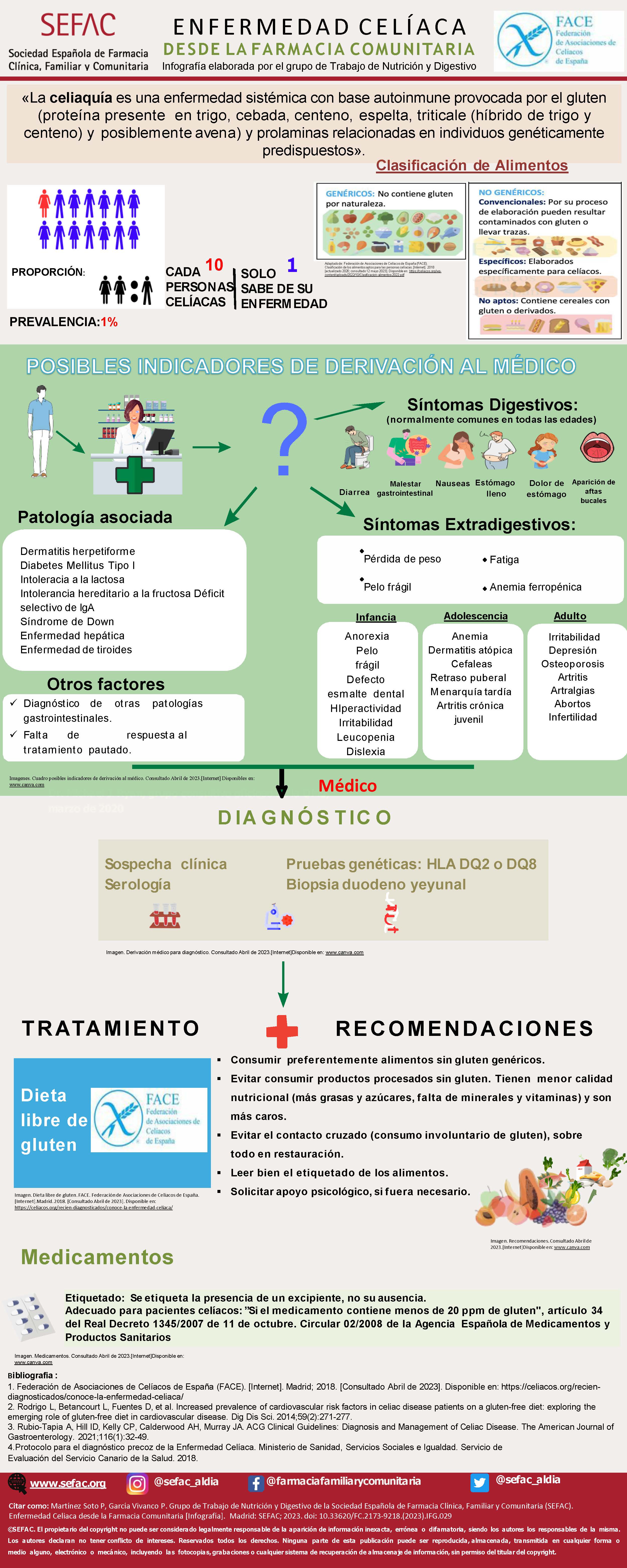 Infografía: enfermedad celíaca desde la farmacia comunitaria | SEFAC